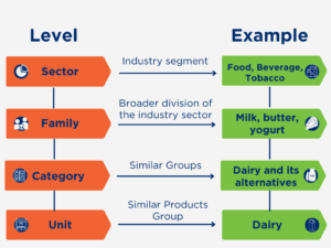 Effortless E-Invoicing: Generating Free EGS and GPC Barcodes